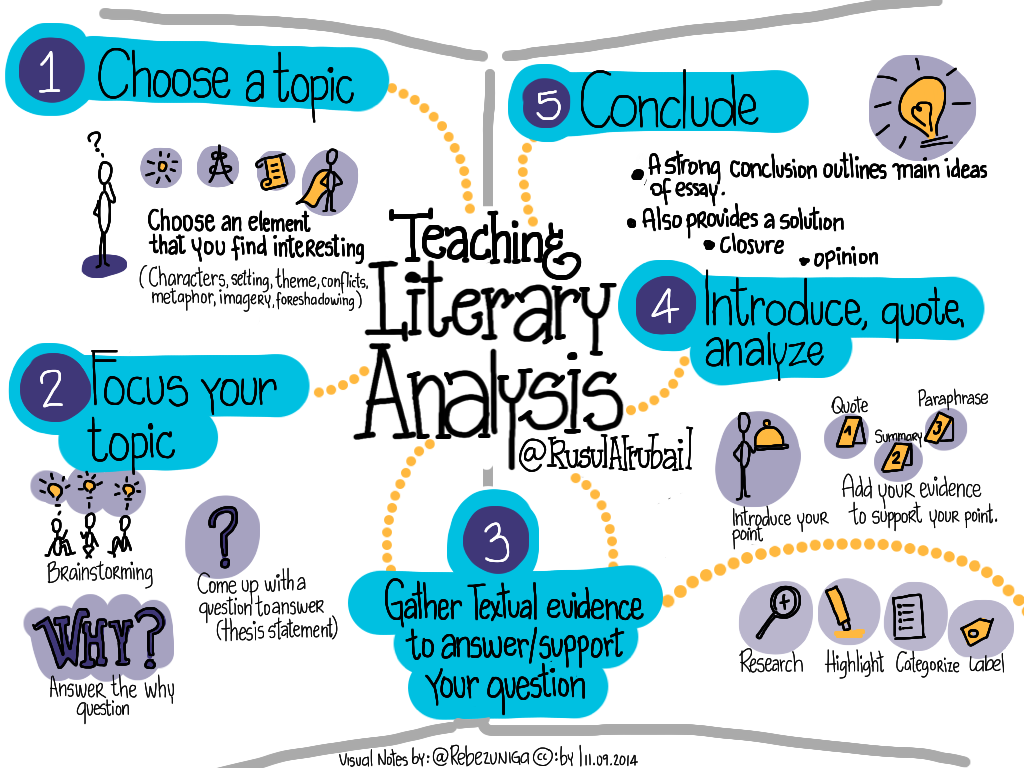 Critical Thinking & Textual Analysis: an example